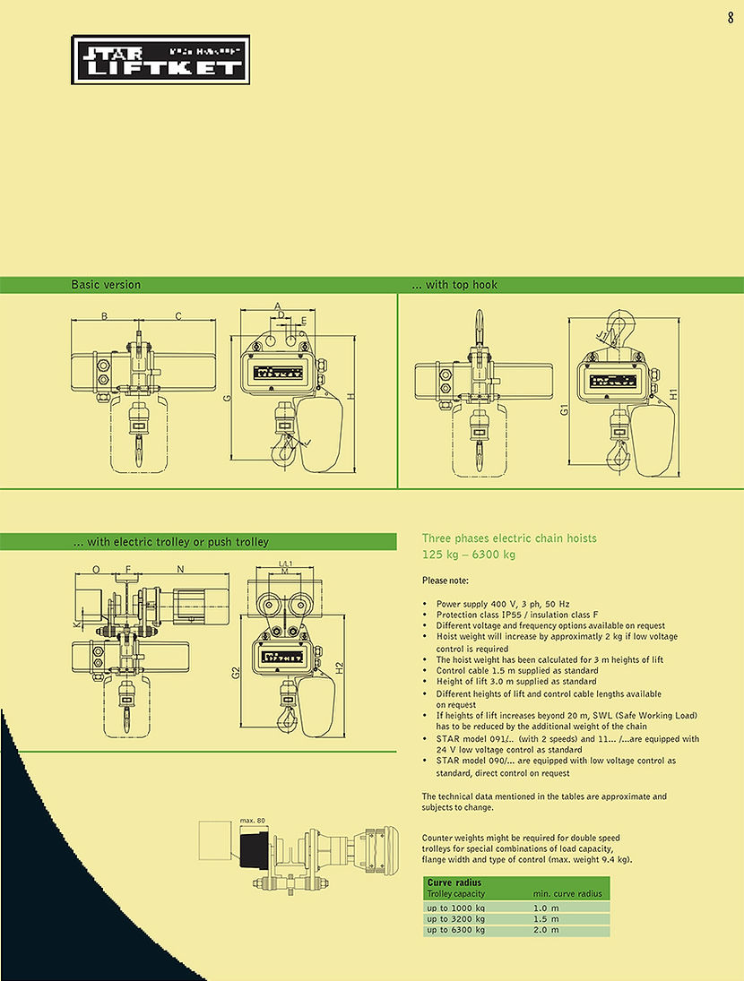 Secureload Liftket | liftlash